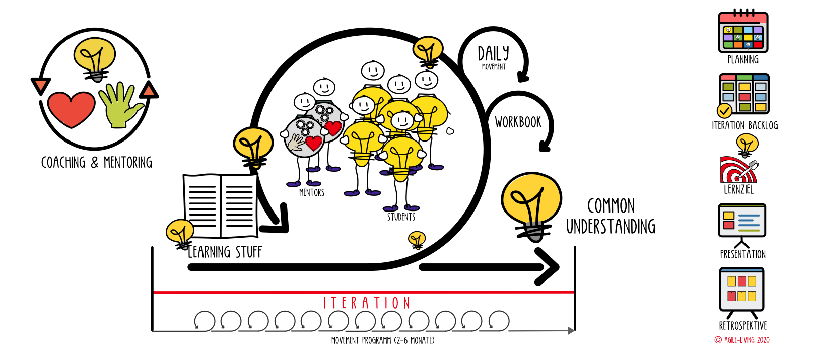 The Movement Guide - movement guides